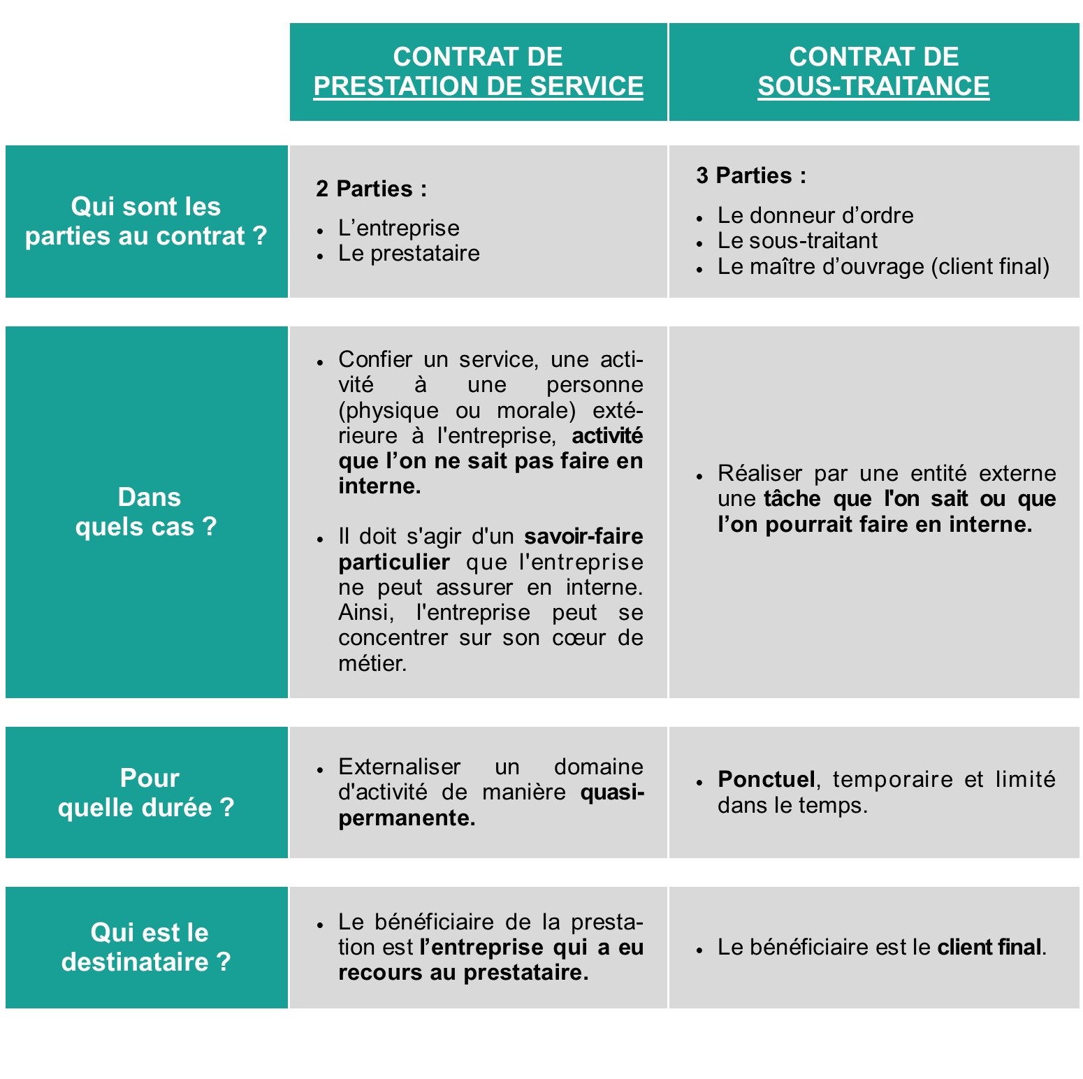 Le Contrat De Sous Traitance Qualiopi, Modèle À Télécharger - Intelligence